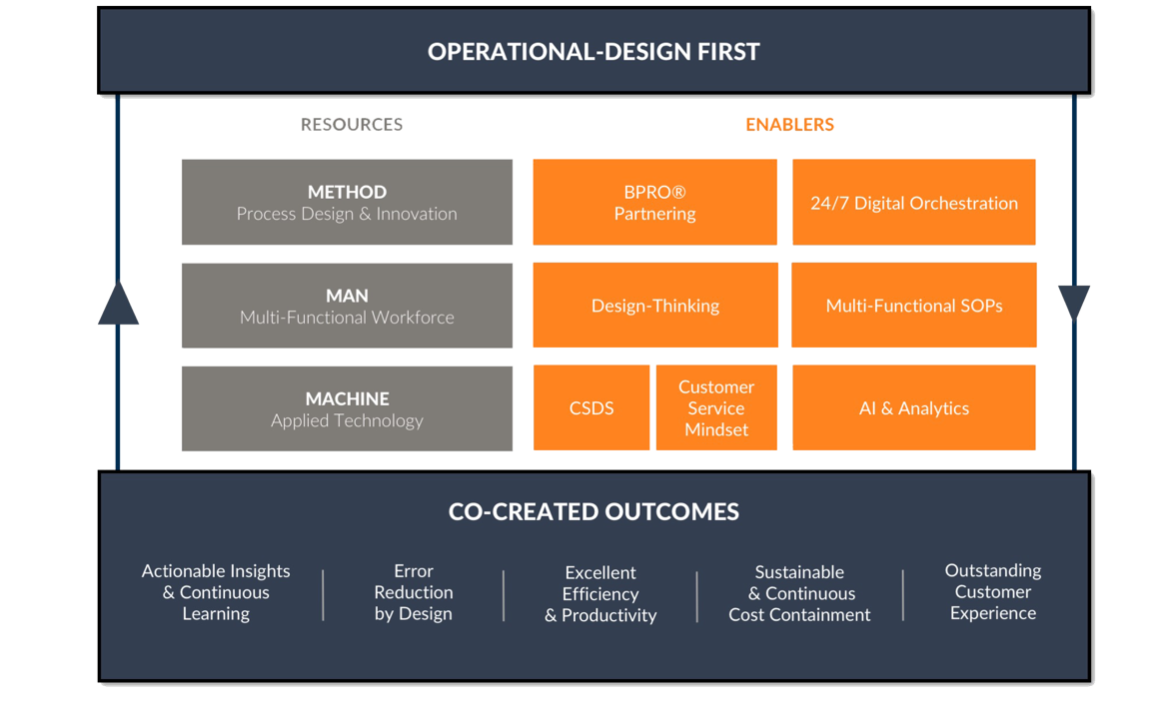 Certis如何确保设施管理| BuildSG杂志的未来 - 澳门金博宝188官方网站