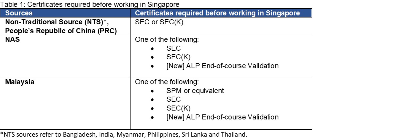BCA认可的培训及测试中心|建筑及建造管理局(BCA) - 澳门金博宝188官方网站
