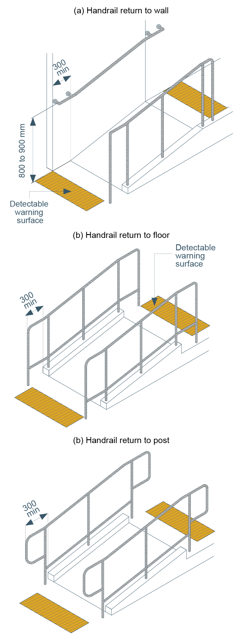 的例子基本无障碍设施|建筑和建筑权威(BCA) - 澳门金博宝188官方网站